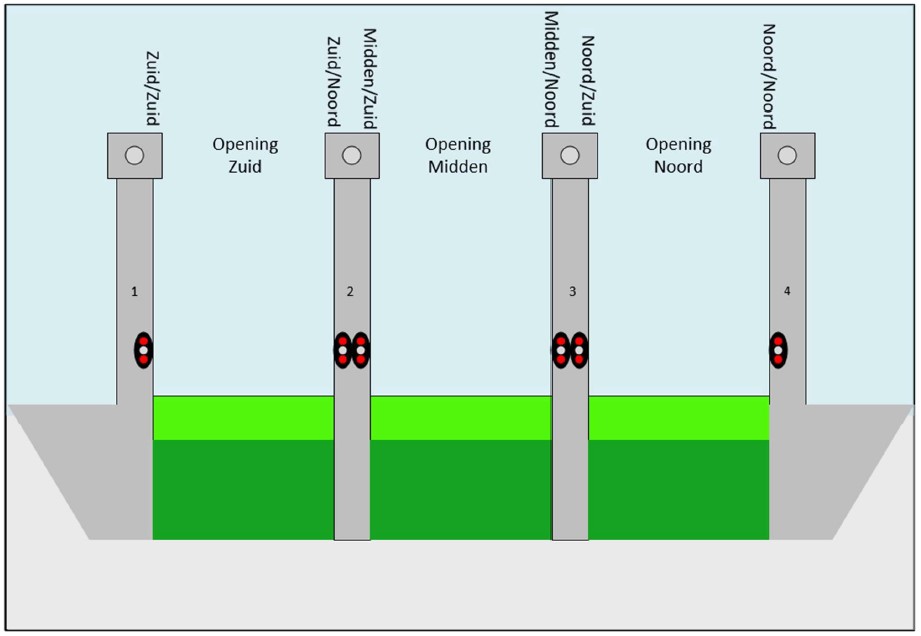 Implementeren van verlengde noodstop in drie stuwcomplexen – PILZ ...